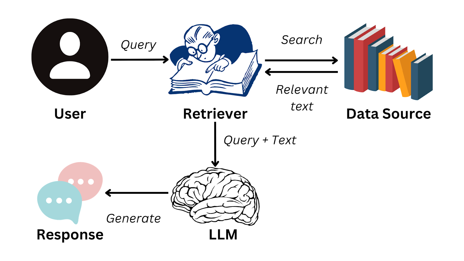 AI-Think Solutions AI-Think Solutions